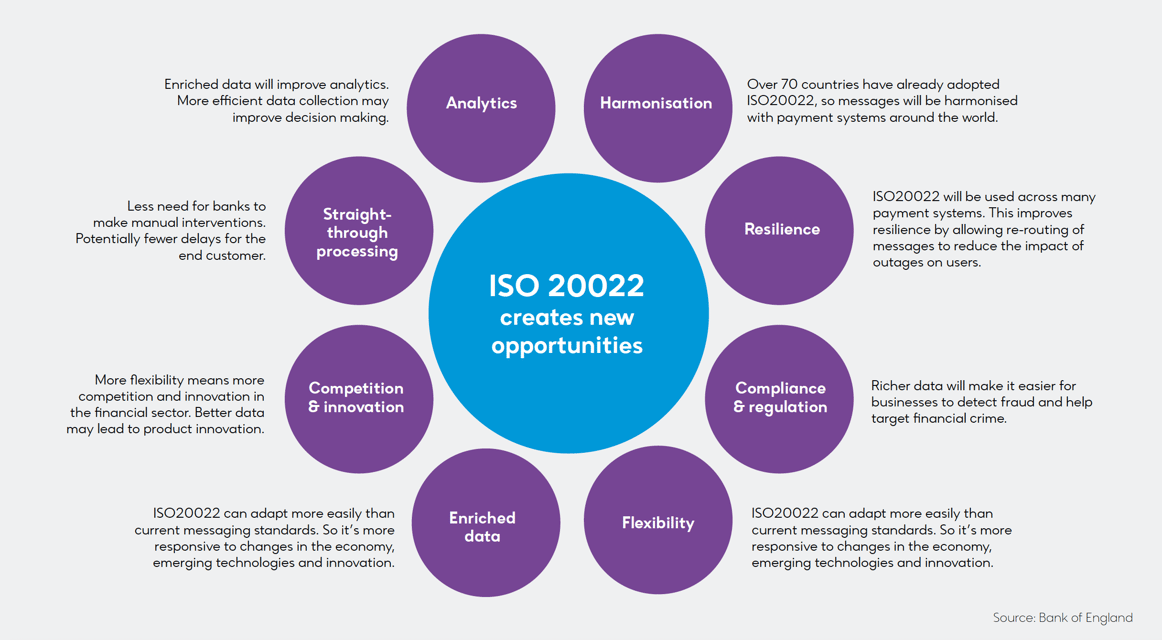 Mastering High Value Payments | IR